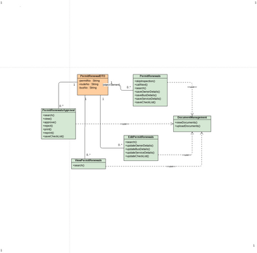 Class Diagram - Renewals | Visual Paradigm User-Contributed Diagrams ...